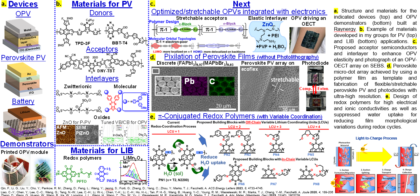Energy Production and Storage Materials – Facchetti Lab